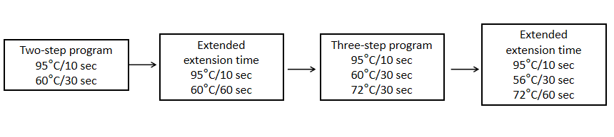 Two-step program-Extended extension time-Three-step program-Extended ...